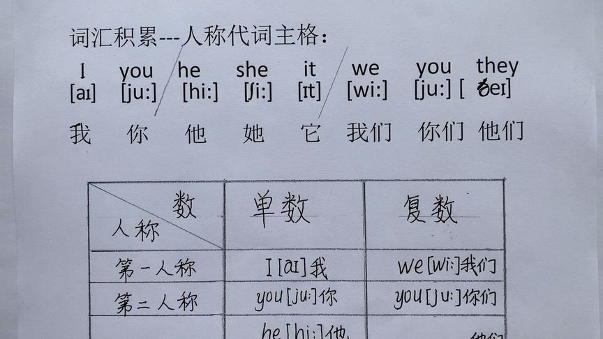 词汇积累:英语人称代词主格是升学必考内容,赶紧跟老师学会吧!