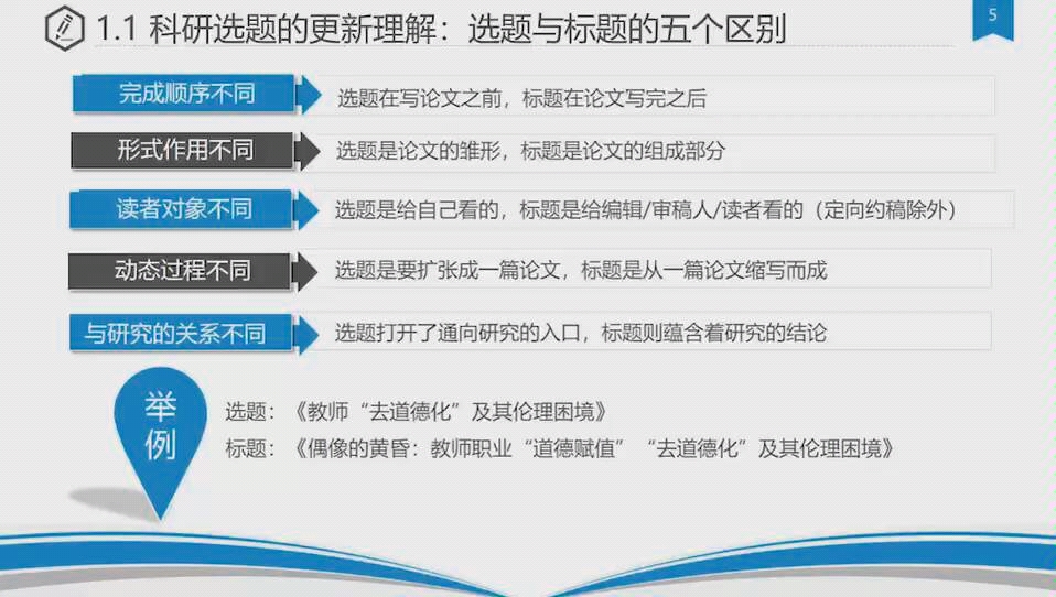 选题与标题的区别:顺序与作用的不同