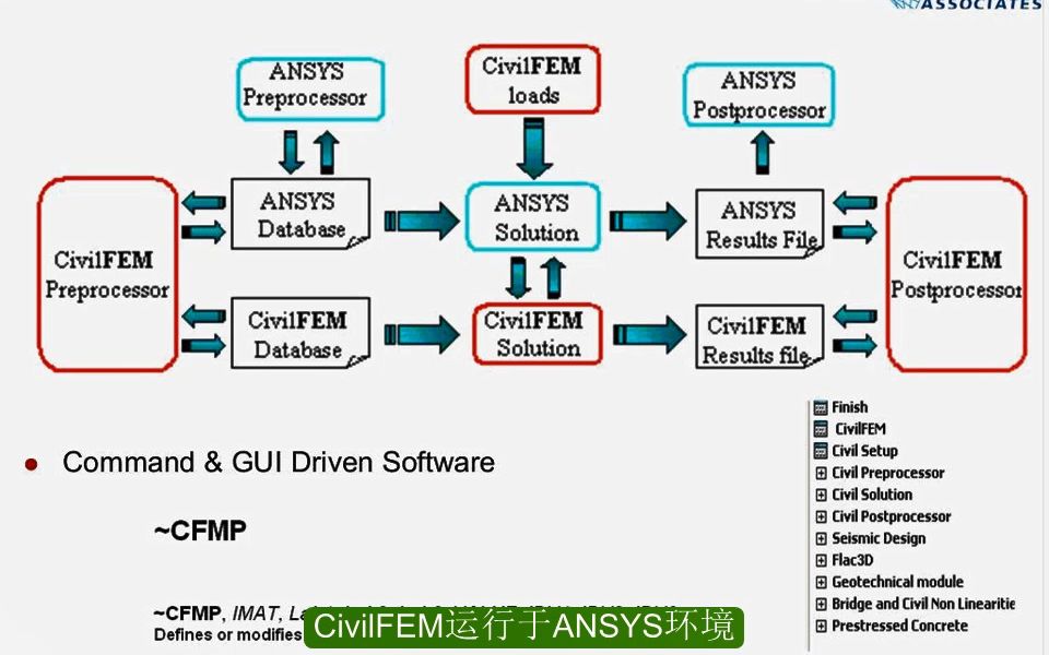 ANSYS/CivilFEM NPP核电结构设计功能介绍-CAE Associates