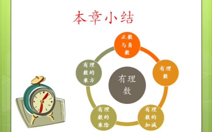 初中数学七年级上册第一章有理数小结
