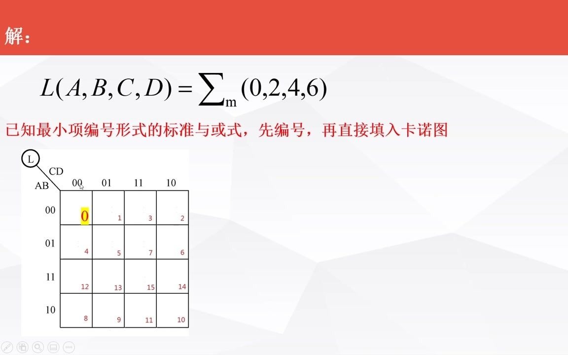 卡诺图法化简--例题1