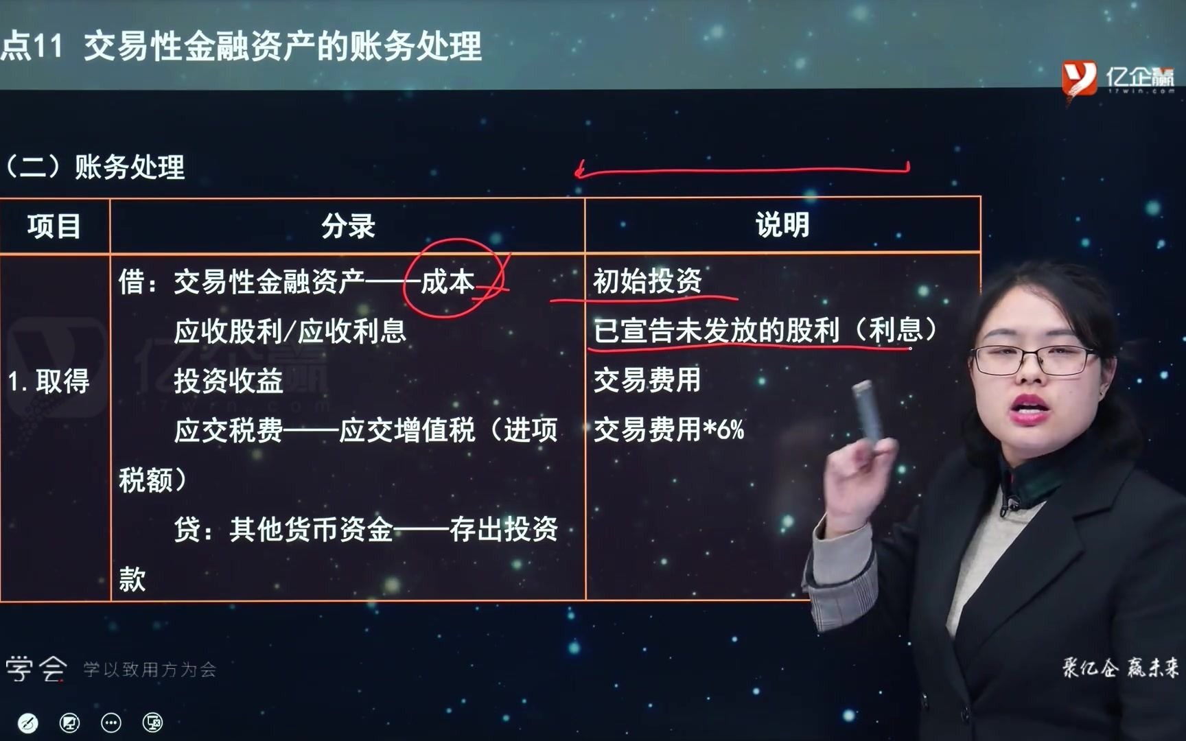 每天get一个考点:取得交易性金融资产的账务处理