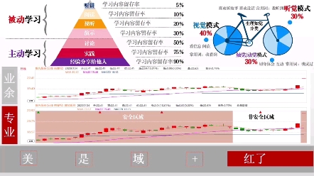 如何变被动学习为主动学习