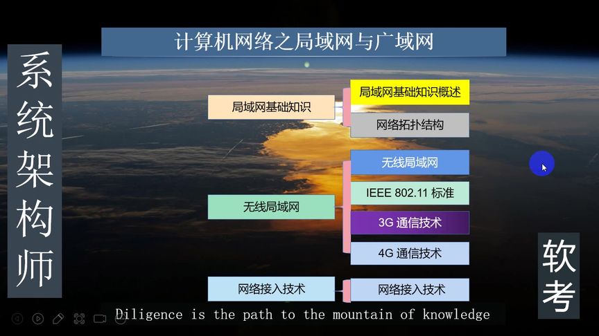 系统架构师考试:计算机网络之局域网与广域网