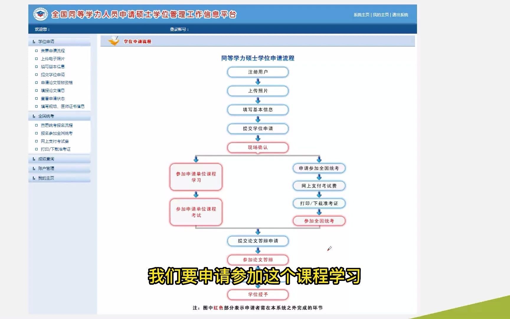 怎么通过同等学力的方式申请硕士学位证呢?在职研究生和全日制统考...