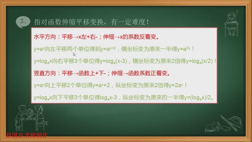 赵国良老师:指数对数函数伸缩平移变换,有一定的难度,要好好看