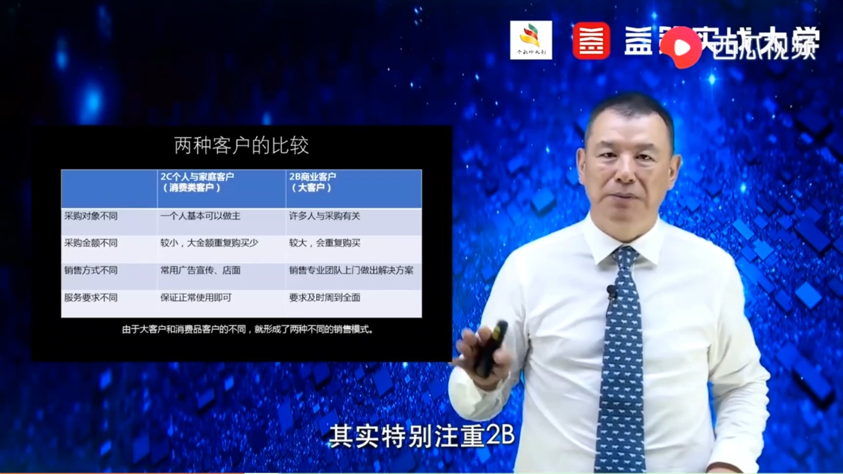 25、谁才是真正的大客户,关系好联系多就是大客户吗,很多销售搞错了