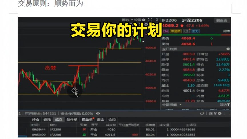 交易你的计划计划你的交易531