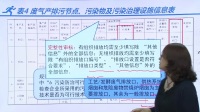 农药制造工业排污许可证审核要点