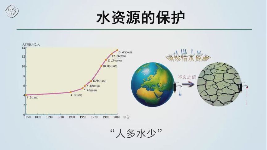 《中国地理》系列优质微课(25) 第三章 水资源的合理利用与保护