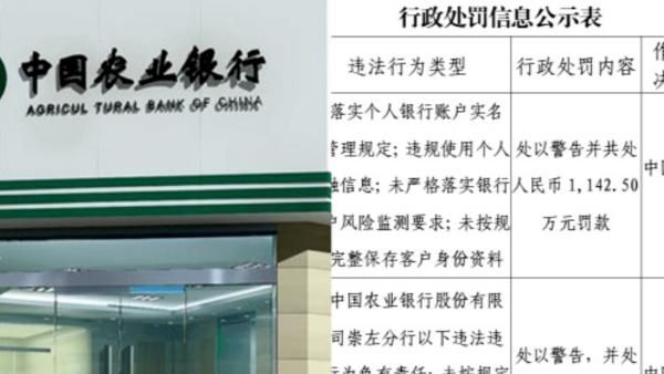 “千余学生被开户”后续:农行崇左分行被罚1142.5万元