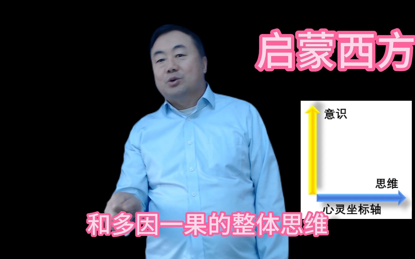 第四课 笛卡尔坐标系哲学