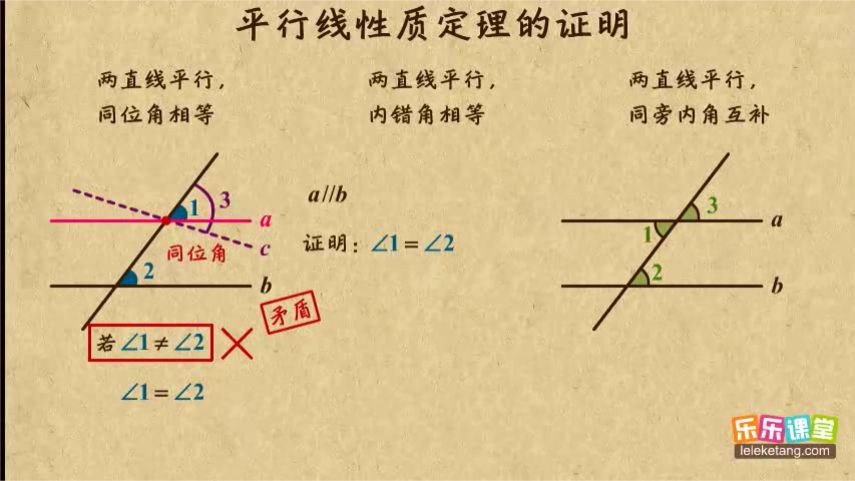 【平行线的证明】 04 平行性质定理的证明