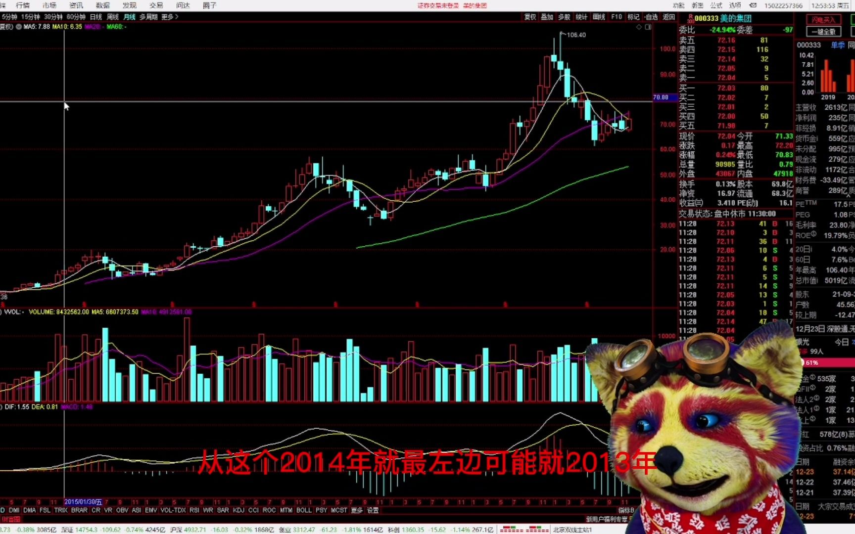2.1股票基础-股票面板(下载通达信软件;主图;副图;盘口;基本面信息)(友...