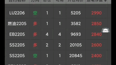 原油大跳水,商品低开高走,权益少少回撤