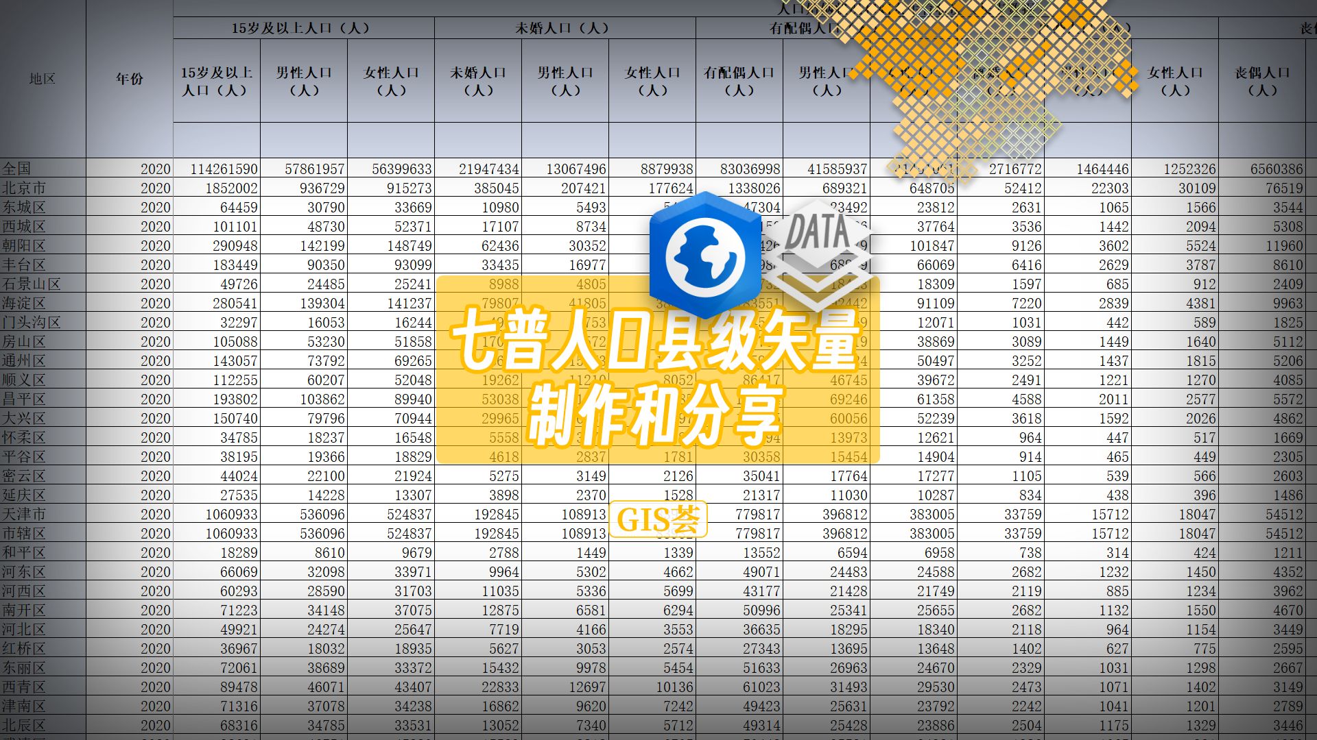全国七普人口县级矢量数据制作和分享 ArcGIS