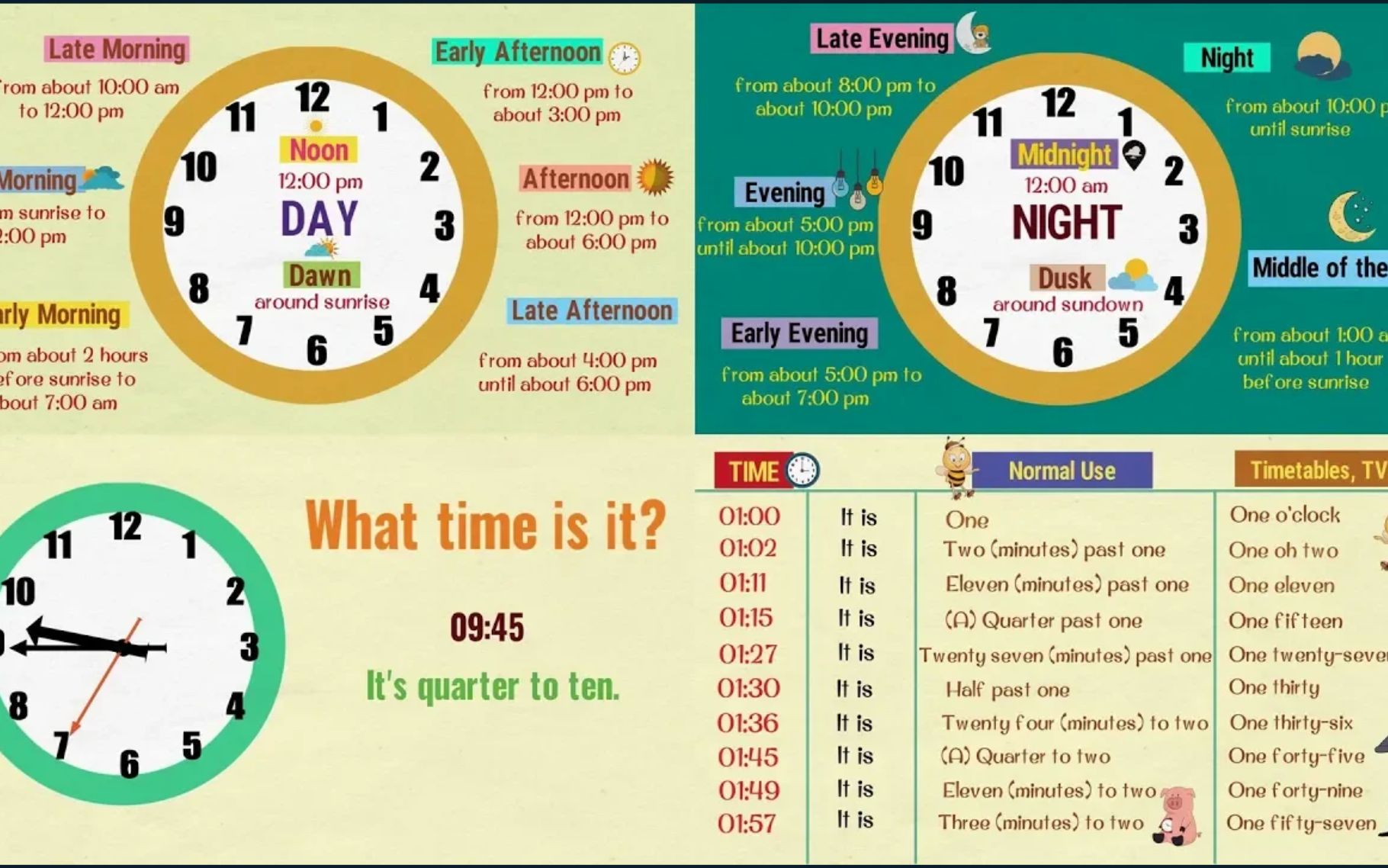 【7ESL】如何用英语表达时间「一天中不同的时间」