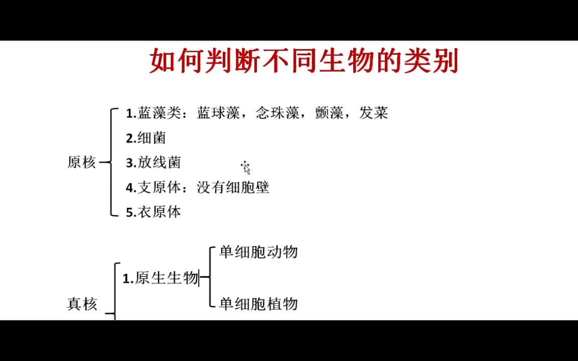 [高中生物必修一]细胞学说和不同生物的类别区分