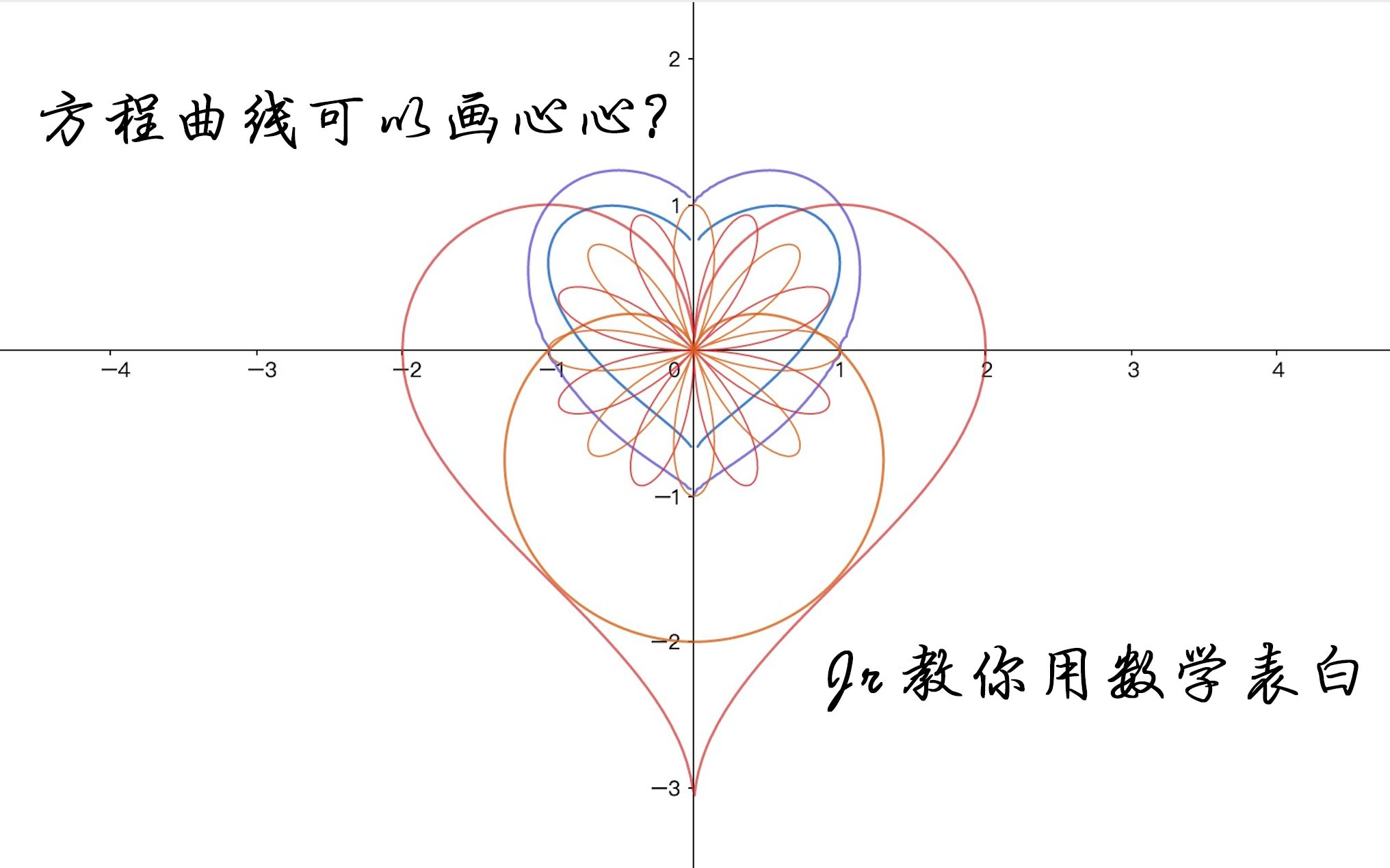 【数学之美】如何用数学表白?Jr教你用数学方程画心心