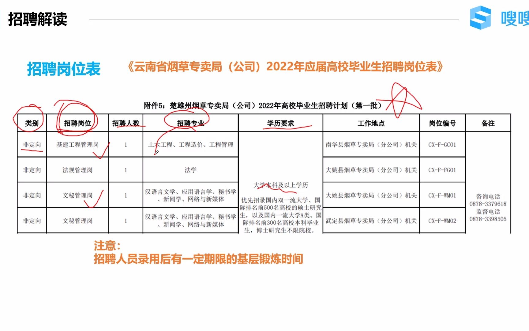 中国烟草2022招聘考试公告解读-云南烟草局
