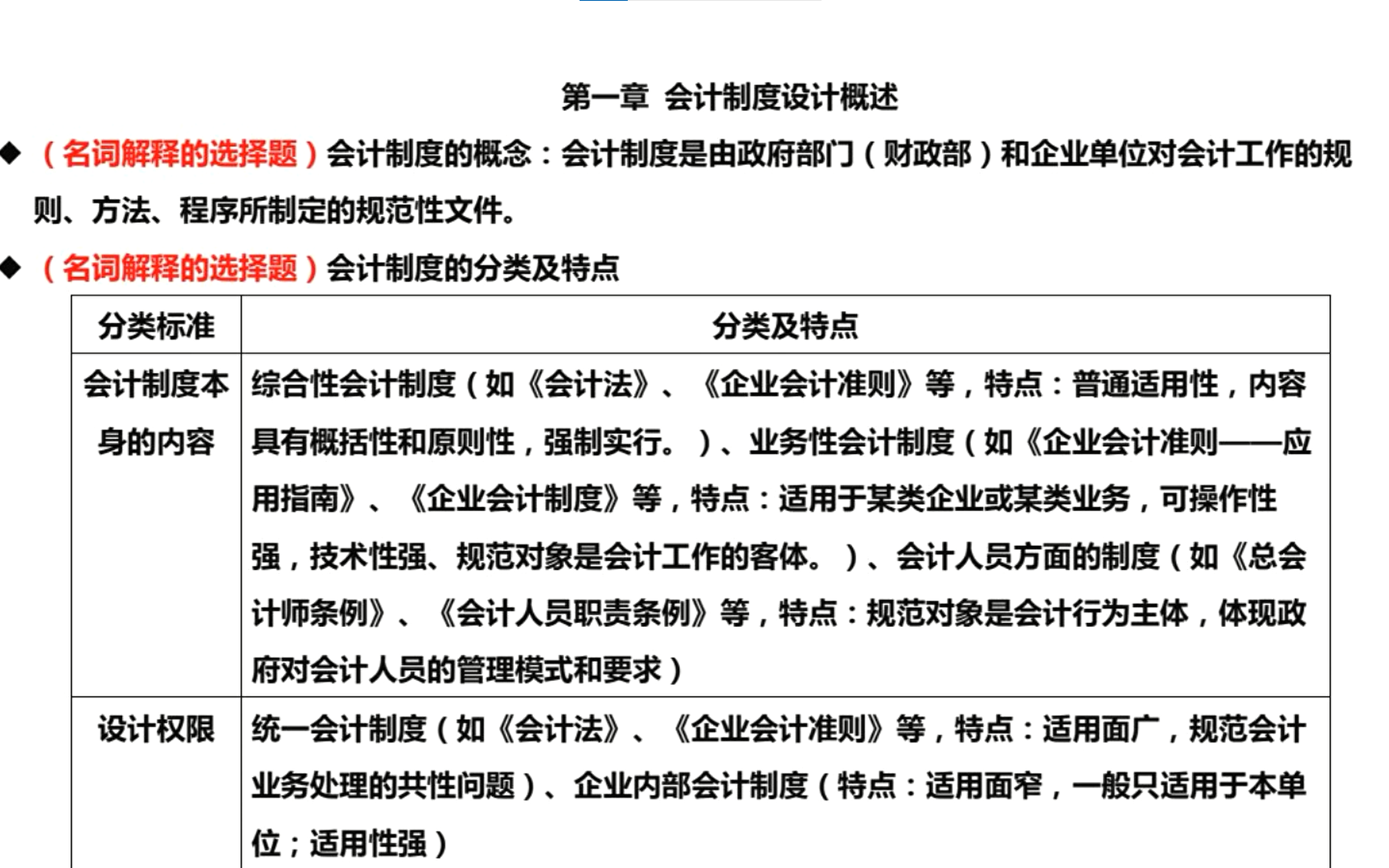 2024年自考会计学00162《会计制度设计》串讲1