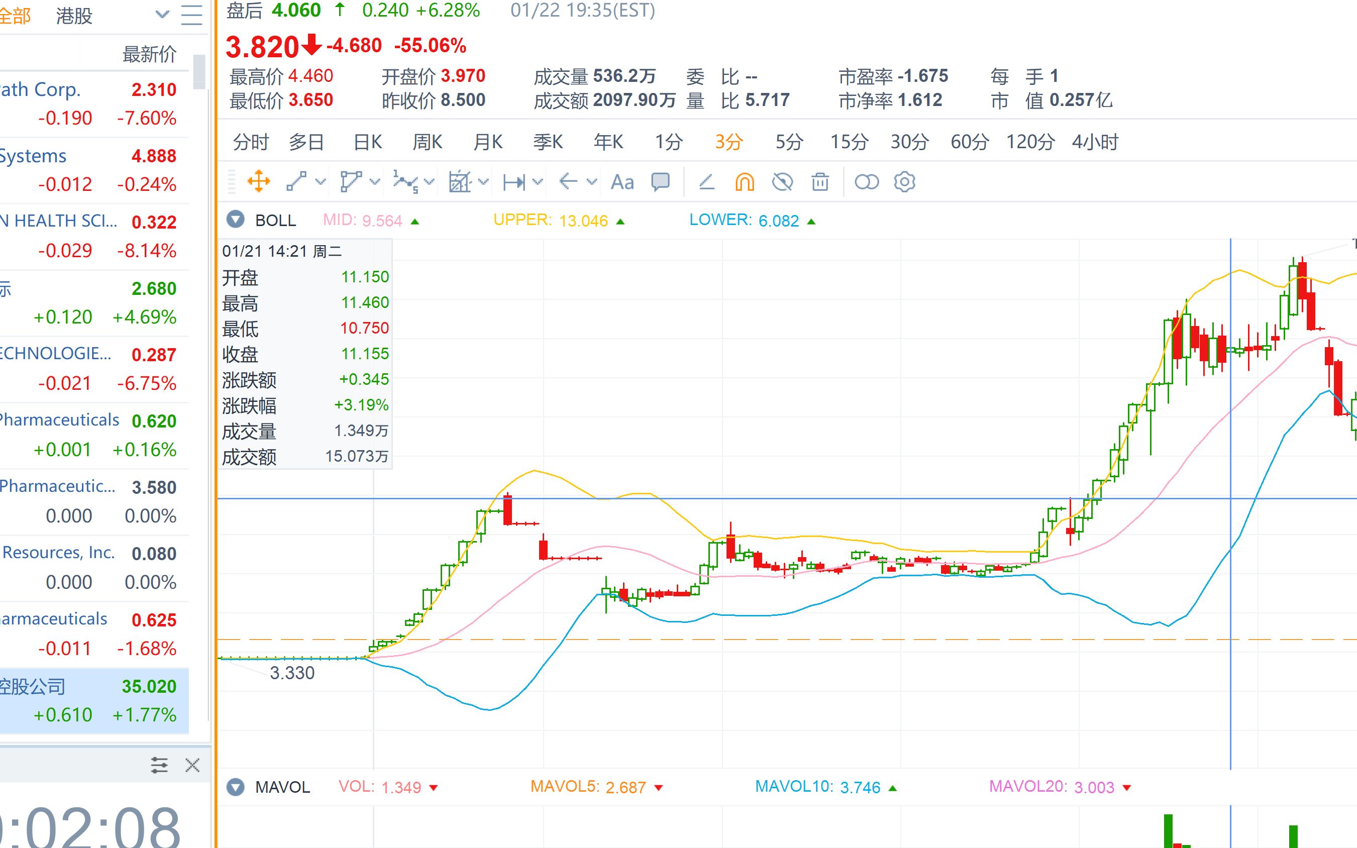 海涌教你炒美股第三课 交易商及平台及技术指标选择