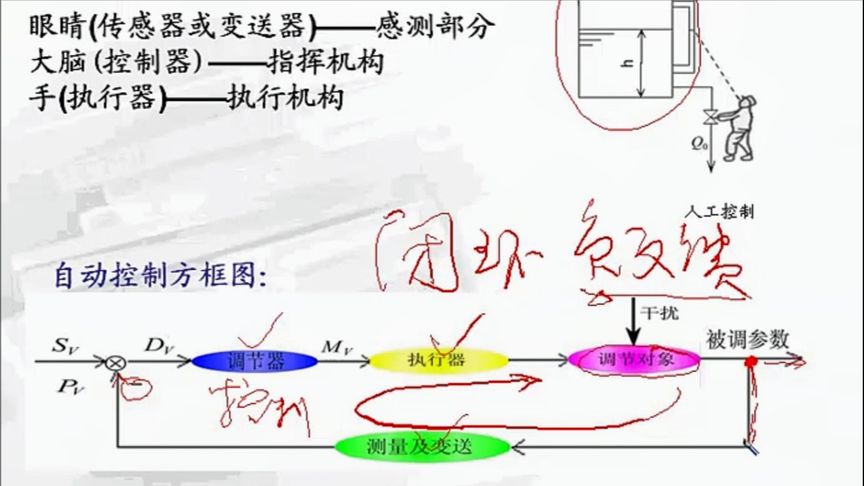 化工仪表自动化入门01精讲,测量过程简介!