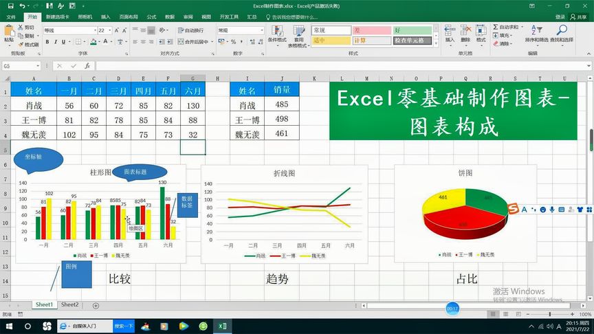 Excel零基础制作图表-图表构成