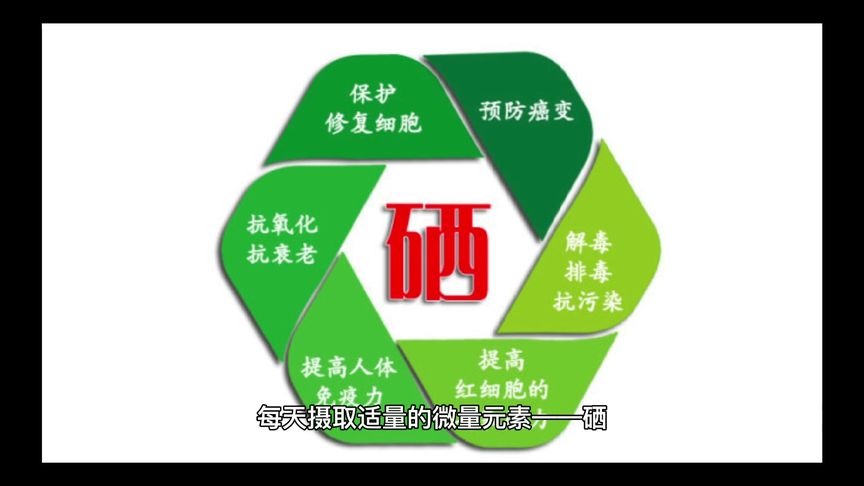 硒知识科普,全民补硒远离癌症