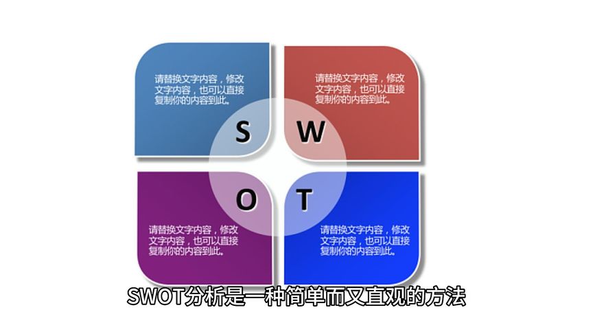 四十个经典思维模型之SWOT分析(使用方法)