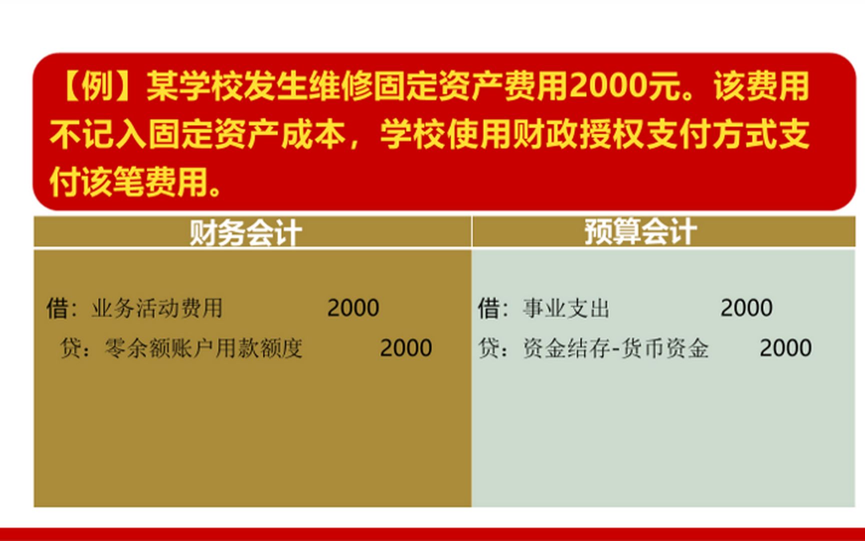 学校会计实务操作案例