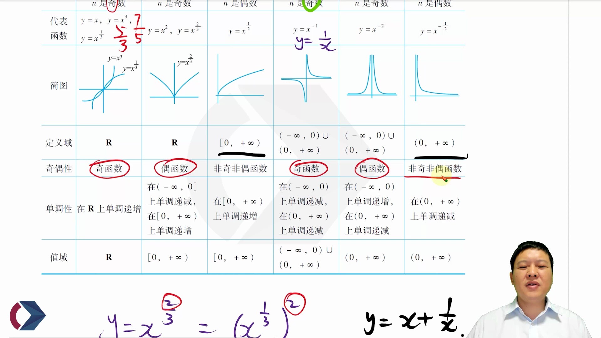 2025考研网课199管理类联考数学最新考试大纲新增考点幂函数及锥体...