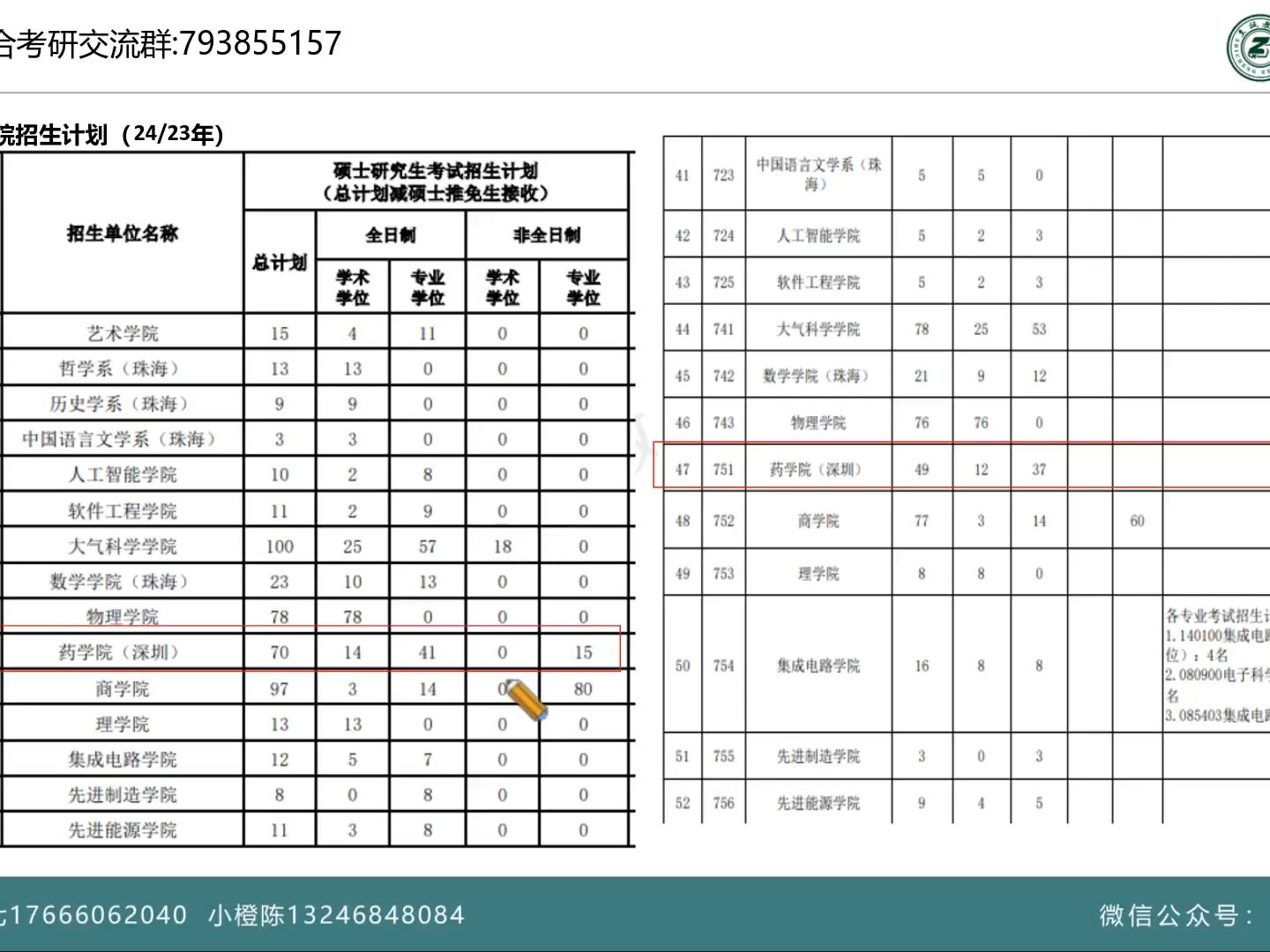 2024年24考研中山大学349药学综合复试导学课