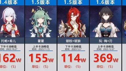 崩铁各版本角色卡池流水_单机游戏热门视频