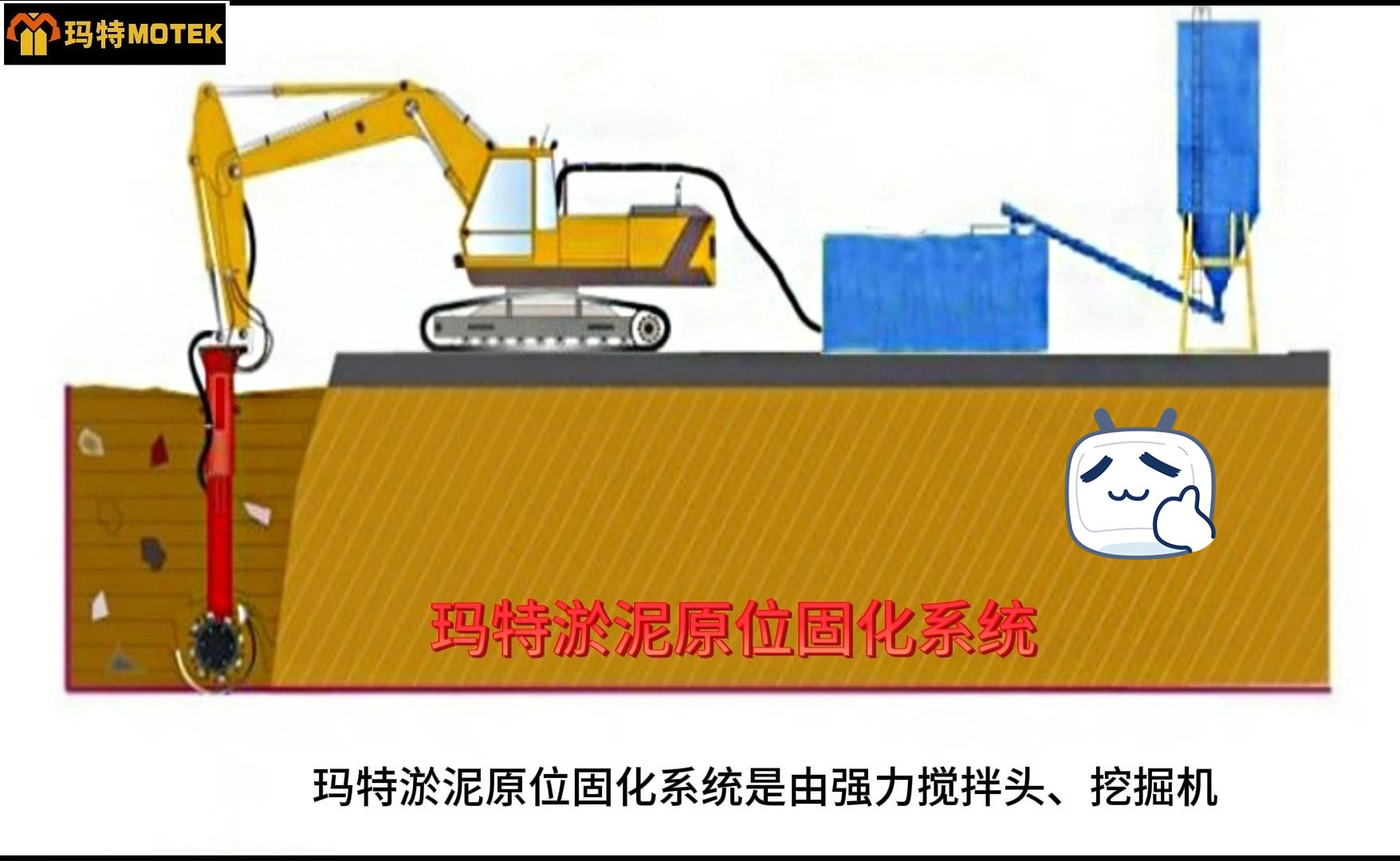 玛特淤泥原位固化系统原理