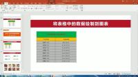 PPT技巧杂谈--第66将表格中的数据绘制到图表