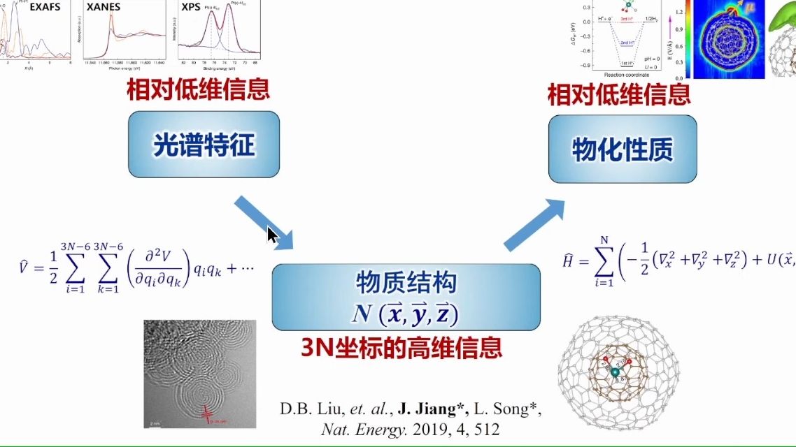 中国科学技术大学江俊-理实交融的机器化学家探索