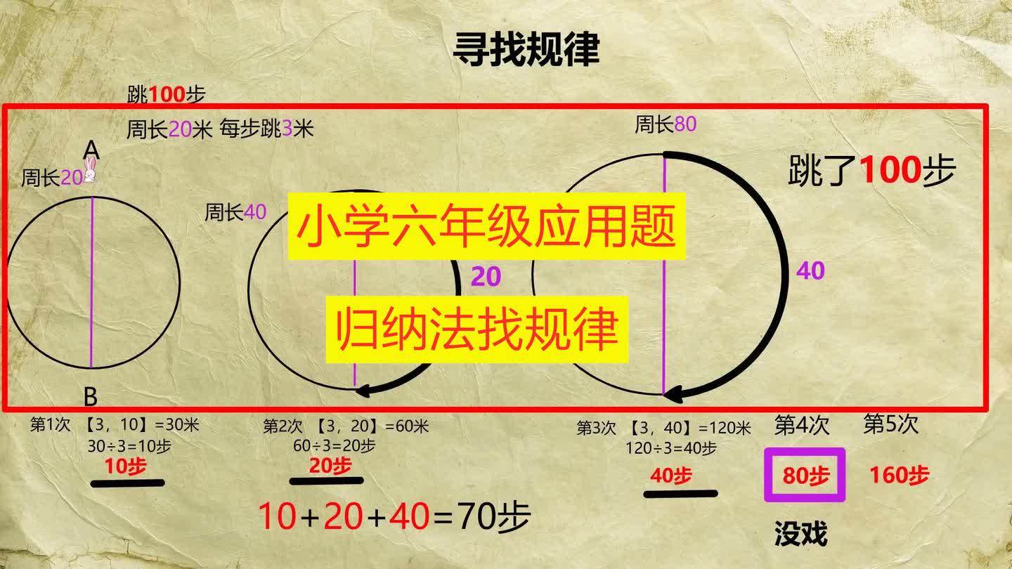 六年级应用题,归纳法找规律,跟老师学方法,快速提分!