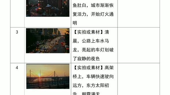 论走心和高度,还得看央企宣传片文案!