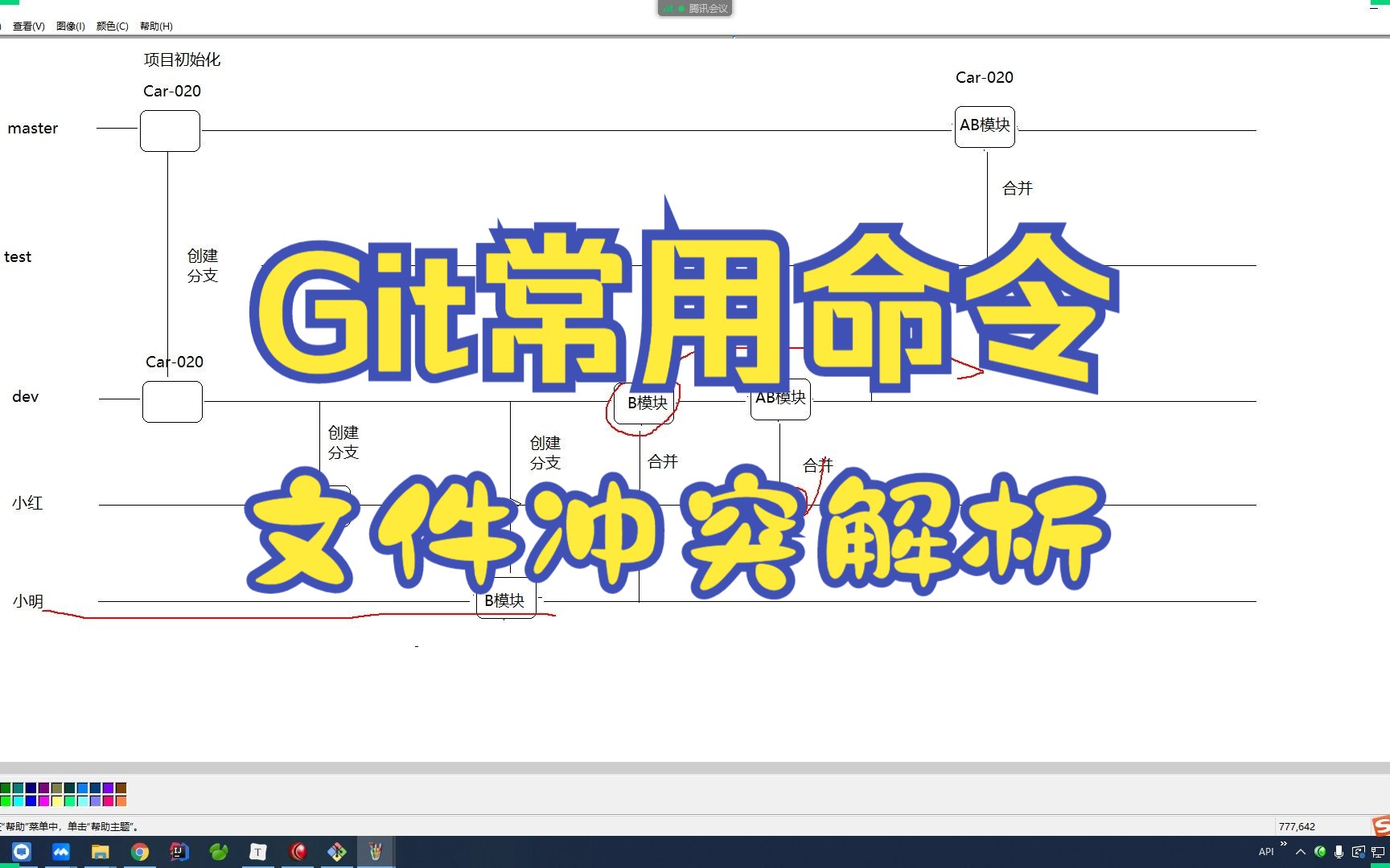 Git极简入门-16.Git常用命令-文件冲突