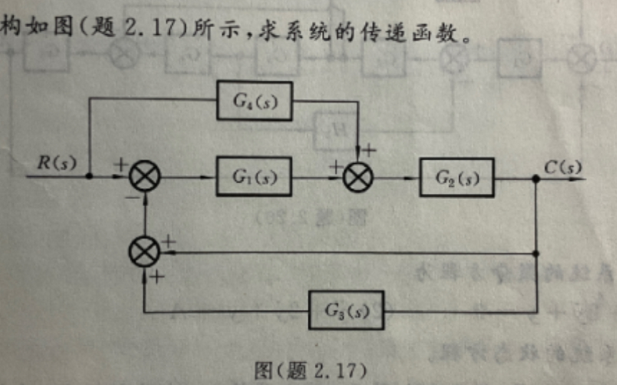 传递函数方框图化简(2)/控制工程基础