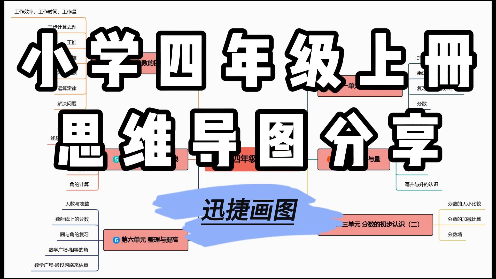 小学四年级上册数学思维导图分享