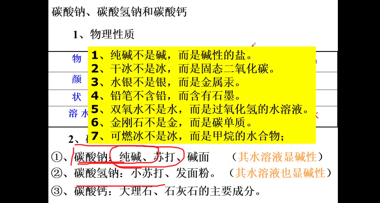 生活中常见的盐 第二课时