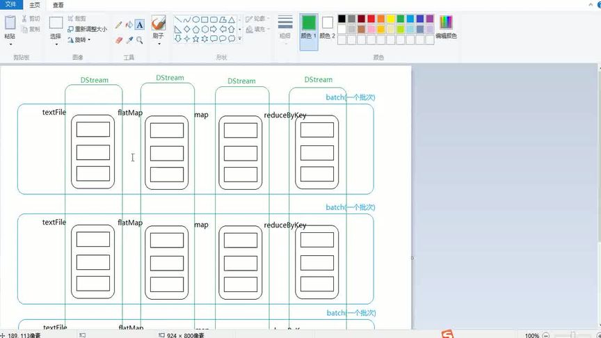 Spark全套教程之大数据:第193讲,DStream的概念