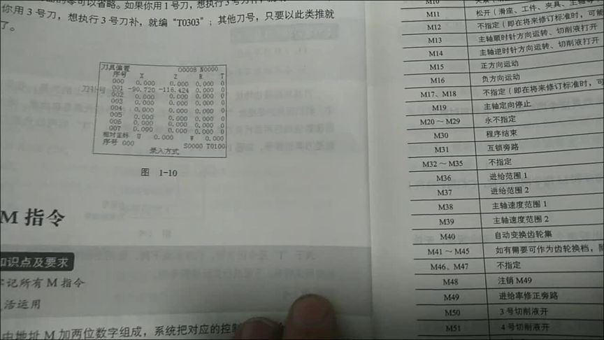 数控车床G指令和M指令很多,初学者容易蒙圈,该怎么学呢