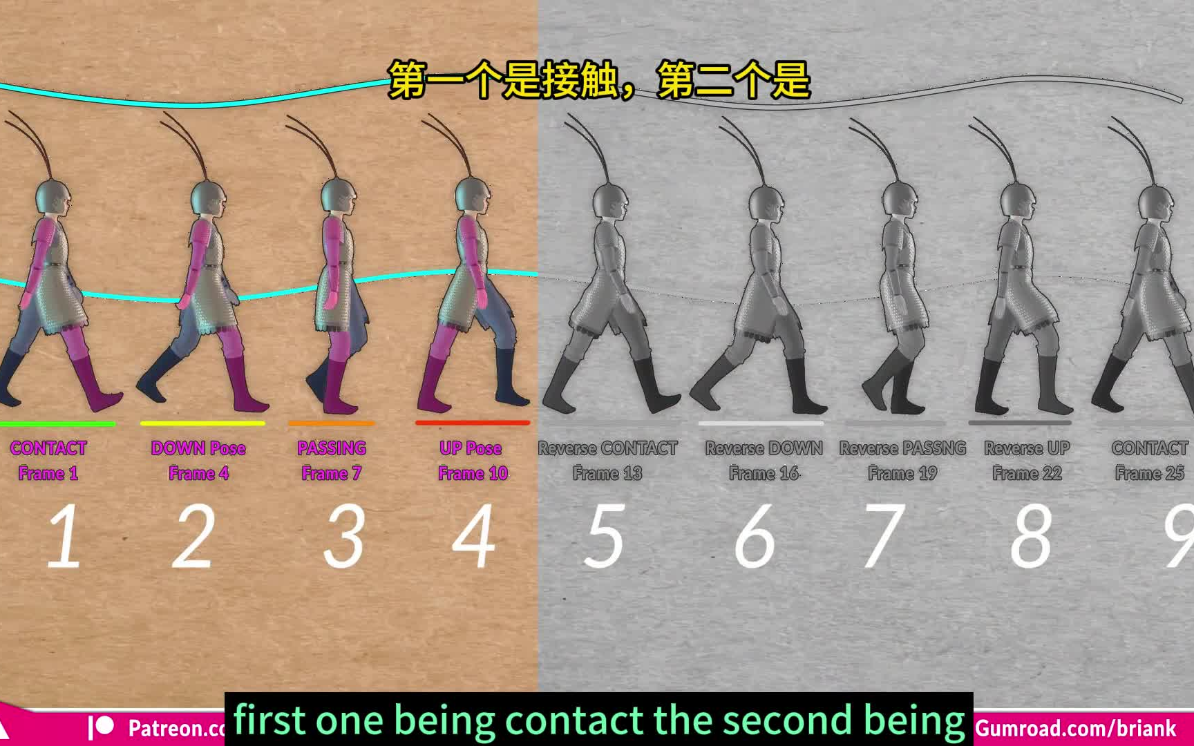 【MAYA】走路动画教程合集(持续补充)