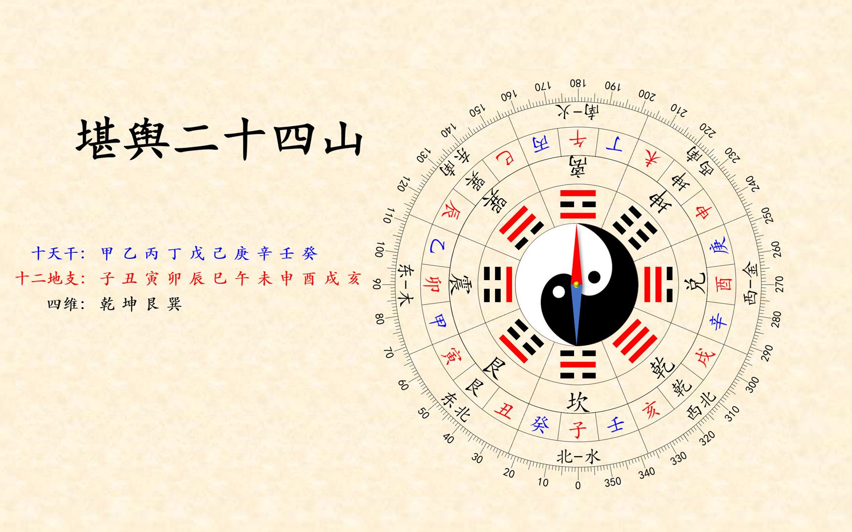 什么是二十四山