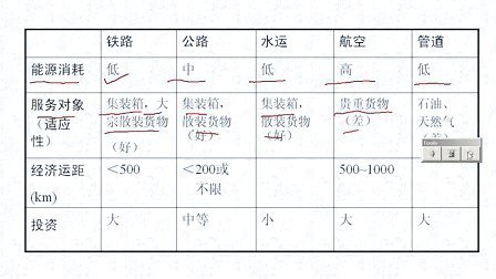 中南大学 公路勘测设计与线路CAD 教程567网