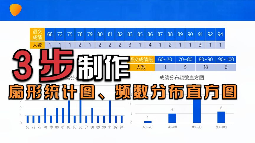 六、3.数据的表示(扇形统计图的制作、频数直方图的制作)
