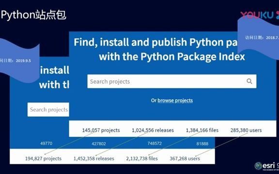 第十五章 Python在GIS中的应用实例